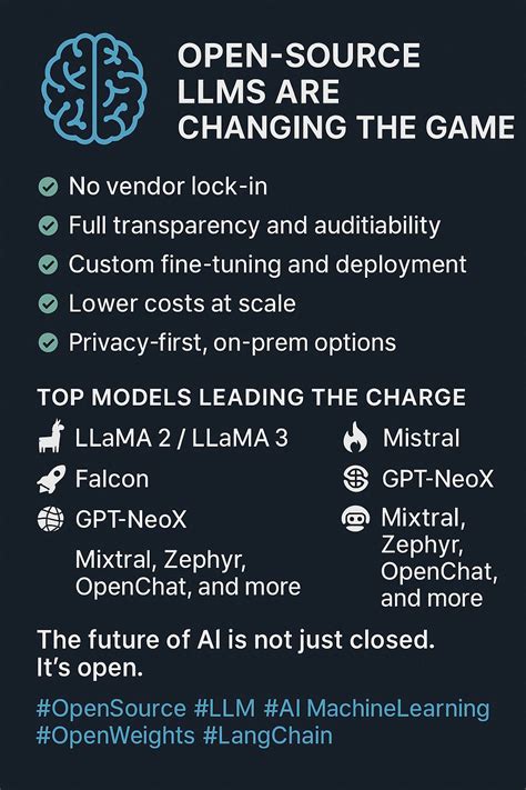 How Open Source Llms Are Revolutionizing Ai Anil Upadhyay Posted On