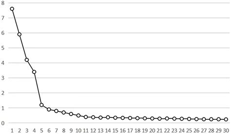 Hospital Discharge Scale For Bile Duct Carcinoma Rmhp