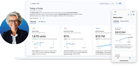 Tableau For Business Leaders