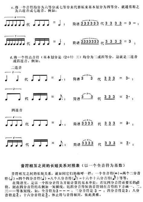 8个音符的歌谱 12347i儿歌简 儿童八键乐 大山谷图库