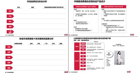 品牌战略咨询服务 广州伟大航路企业管理咨询有限公司 鸟哥笔记营销推荐服务