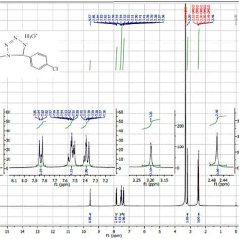 Ft Ir Spectra Of Imine Compounds O 1 O 5 Download Scientific Diagram
