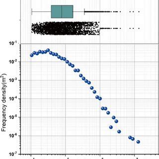 Frequency Density Plot Of The Landslide Size Area In M Distribution