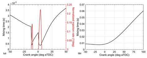 Applied Sciences Free Full Text Development Of A Computationally