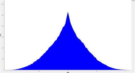 Python Simulating Quantization Of Adc Using Device Snr Signal