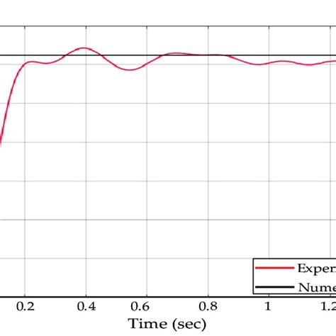 B H Curve And Operating Point Of Permanent Magnet B H Curve And