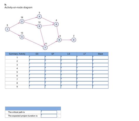 Solved Problem Static For Each Of The Problems Chegg Com