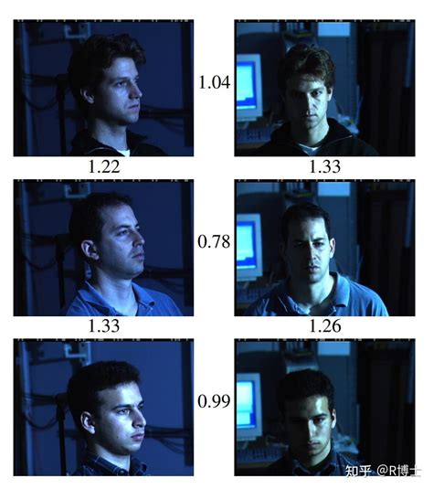 论文学习：facenet —— 基于cnn的一种轻量级向量化人像识别模型 知乎