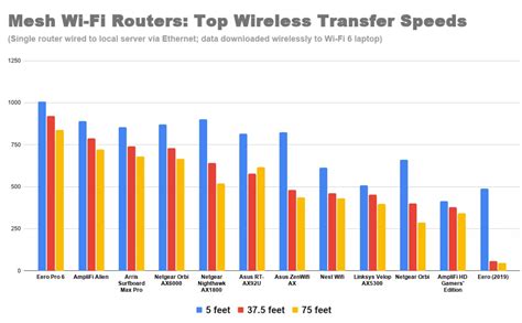 Problems With Remote Access Configuration Home Assistant Community