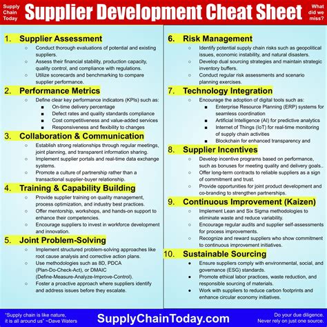 Supplier Development Cheat Cheat