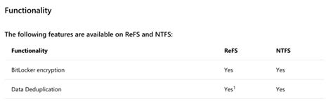 Windows Server 2012 R2 Data Deduplication Corruptions On Volume With 8 Tb Data Storage