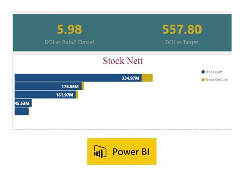Stunning And Powerful Power Bi Dashboard Unveiling Datas Insights Upwork