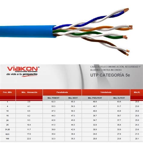 Cable Par Trenzado Marca Viakon Cat 5 Blindado 18 90 En Mercado Libre