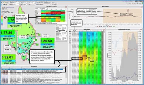 Paul Mcardle On Linkedin Australian Energy Market Operator Aemo Is Forecasting Nem Wide