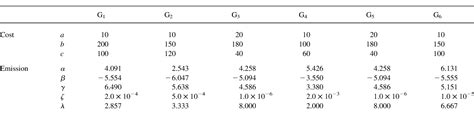 Figure 1 From A Niched Pareto Genetic Algorithm For Multiobjective Environmentaleconomic