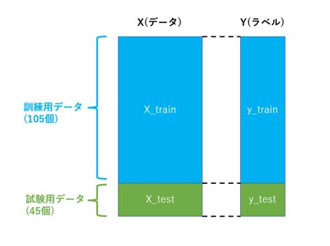 k近傍法（knn）をわかりやすく python を用いて基本から実装まで解説 体験型学習ブログ by zero to one