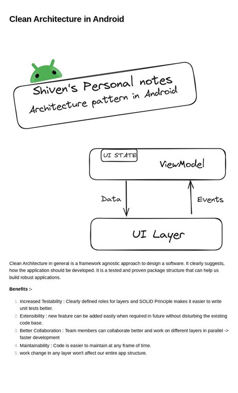 Android Kotlin Mvvm Architecture Compose Notes Shiven Saini
