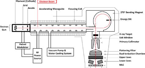 Figure 418 From Automated Analysis Of Varian Log Files For Advanced