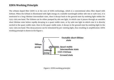 What Is Edfa What Is Edfa Working Principlepdf