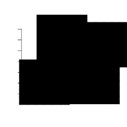 Introduction To Calculus DigitalEd