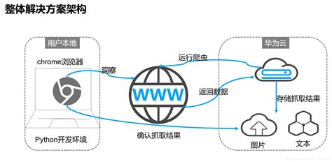 【使用python爬虫抓取图片】学习笔记python 适合初学者抓图的网站 Csdn博客 【使用python爬虫抓取图片】学习笔记python 适合初学者抓图的网站 Csdn博客