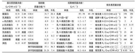 母乳的好处 知乎