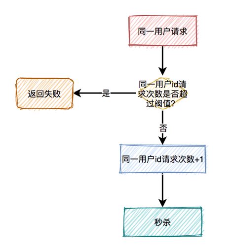 请求太多，网页被挤爆了怎么办？页面同时发送大量的请求包括接口请求和图片请求 Csdn博客