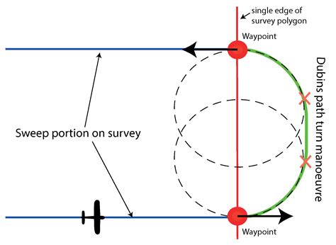 Sensors Free Full Text Optimal Polygon Decomposition For Uav Survey Coverage Path Planning
