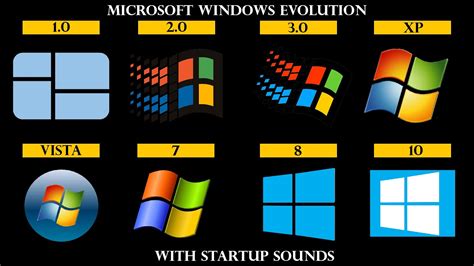 Windows Evolution YouTube
