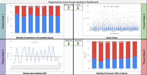 Turn Your Jira Data Into Enterprise Delivery Flow Metrics By Michael Boumansour Serious