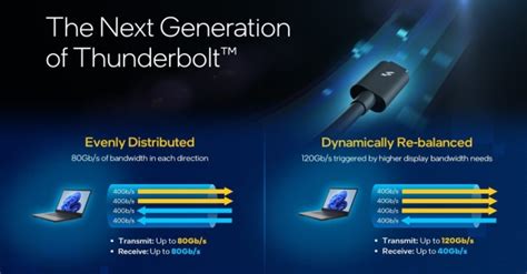 Intels Next Gen Thunderbolt Based On Usb4 V2 Displayport 2 1 Specs