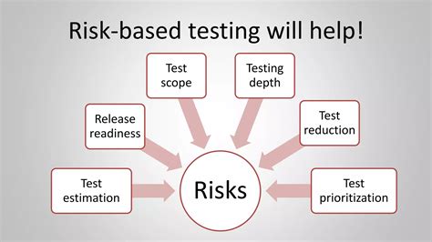 Anton Muzhailo Risk Based Test Techniques On Agile Projects Pdf