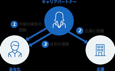 株式会社都市環境エンジニアリング（134318）の転職・求人情報｜【エンジャパン】のエン転職