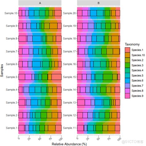 R语言ggplot怎么设置放大横纵坐标的值 R语言ggplot图例lazihuman的技术博客51cto博客
