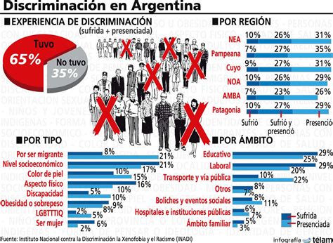 Afirman Que Las Mujeres Sufren Más Discriminación Por Su Aspecto Físico