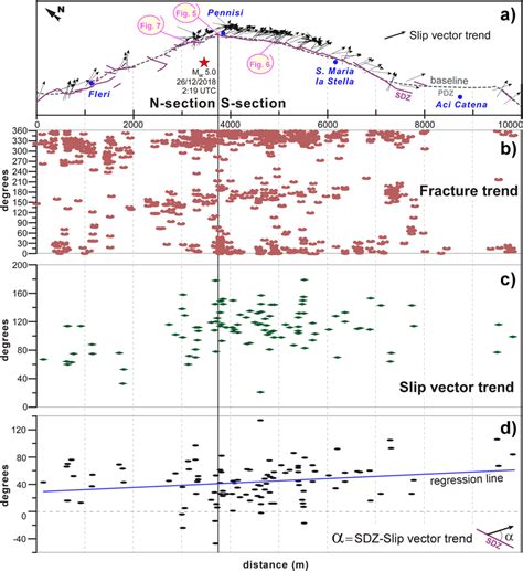 Diagrams Showing The Variations Degrees Of The Kinematic Features Download Scientific Diagram