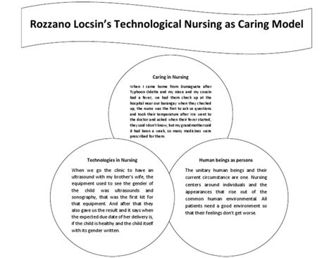 Rozzano Locsins Technological Nursing As Caring Model Pdf