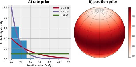 Informative Prior Distributions For Euler Poles A Prior Download Scientific Diagram