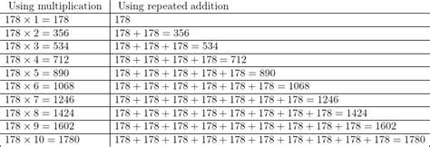 Table Of 178 Multiplication Tables Download Pdf