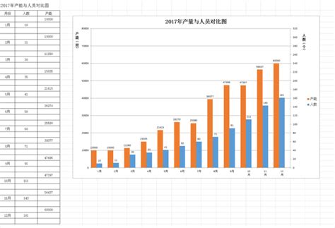 Excel2010使用双纵坐标如何让两个柱子不重叠 知乎