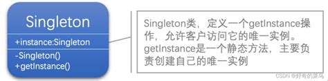 设计模式 单例模式 java 阿里云开发者社区