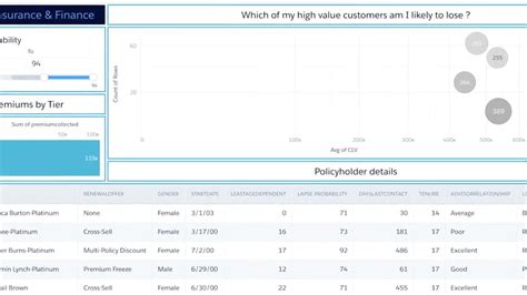 Tableau For Insurance