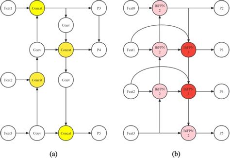 Full Article Ship Detection And Identification In SDGSAT 1 Glimmer Images Based On The Glimmer