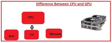 Difference Between Cpu And Gpu The Engineering Knowledge