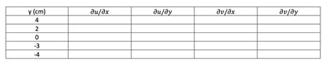 Solved Laminar Viscous Flow Between 2 Horizontal Plates