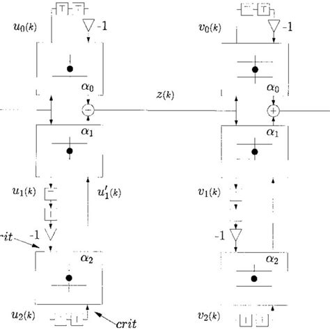image frequency filtering for a high if and b low if download