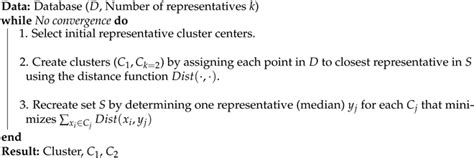 A Dynamic Urban Mobility Index From Clustering Of Vehicle Speeds In A
