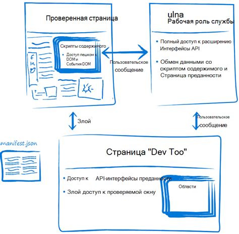Создание расширения Devtools добавление пользовательской вкладки
