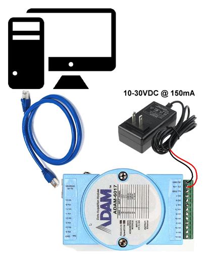 Setting Up An ADAM 6017 8 Ch Isolated Analog Input Modbus TCP Module
