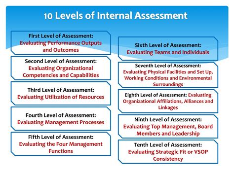 Ppt Internal Assessment Powerpoint Presentation Free Download Id